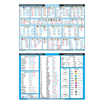 THRASS Charts – TheTHRASSInstitute